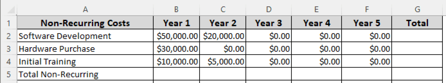 How to Perform Cost-Benefit Analysis in Excel - Excel Insider
