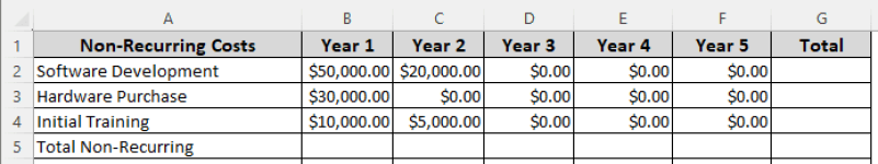How to Perform Cost-Benefit Analysis in Excel - Excel Insider