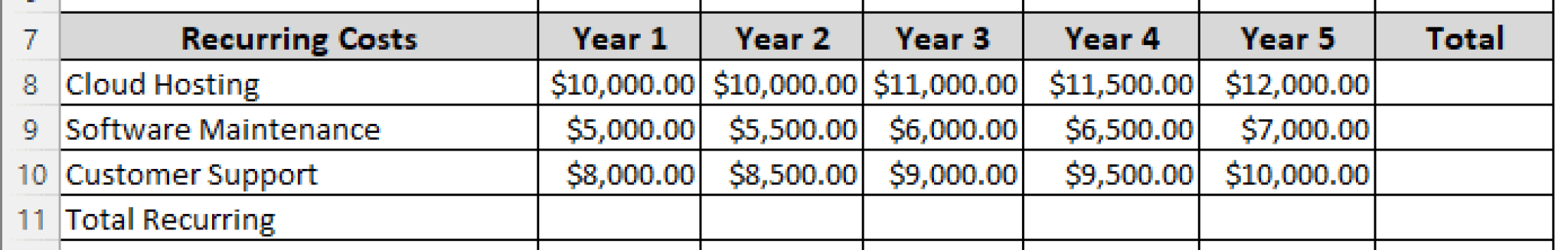 How to Perform Cost-Benefit Analysis in Excel - Excel Insider