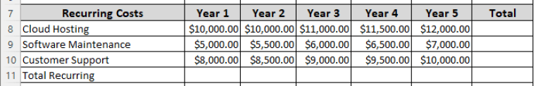 How to Perform Cost-Benefit Analysis in Excel - Excel Insider