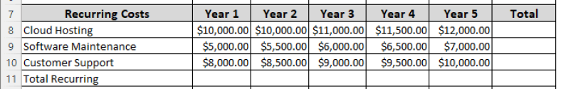 How to Perform Cost-Benefit Analysis in Excel - Excel Insider