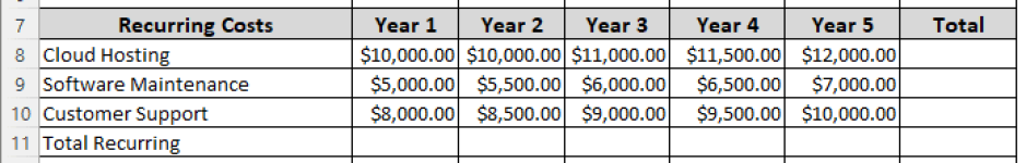 How to Perform Cost-Benefit Analysis in Excel - Excel Insider