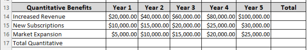 How to Perform Cost-Benefit Analysis in Excel - Excel Insider