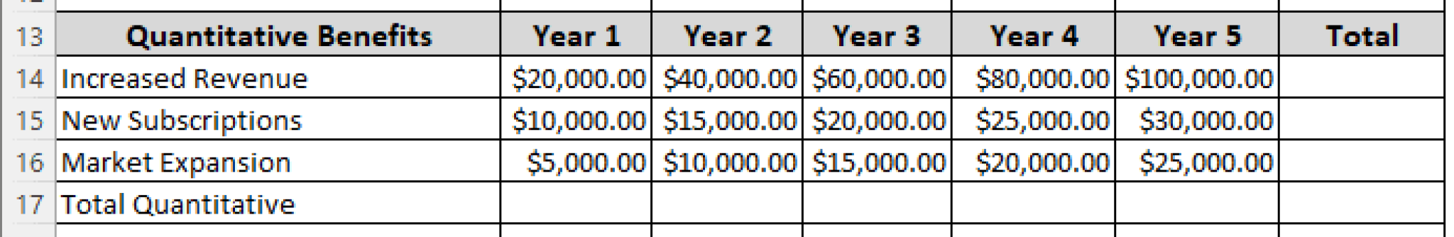 How to Perform Cost-Benefit Analysis in Excel - Excel Insider
