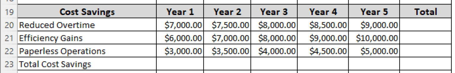 How to Perform Cost-Benefit Analysis in Excel - Excel Insider