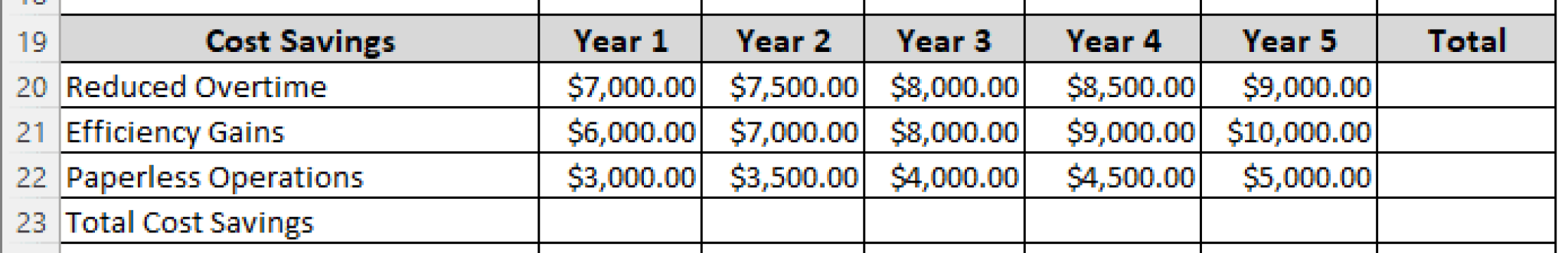 How to Perform Cost-Benefit Analysis in Excel - Excel Insider