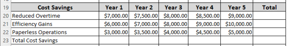 How to Perform Cost-Benefit Analysis in Excel - Excel Insider