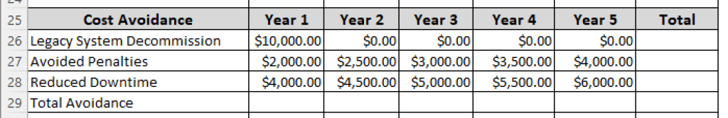 How to Perform Cost-Benefit Analysis in Excel - Excel Insider