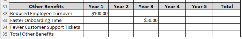 How to Perform Cost-Benefit Analysis in Excel - Excel Insider