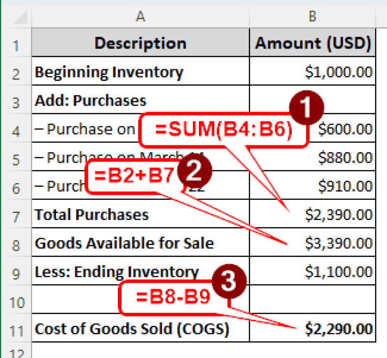 How to Calculate Cost of Goods Sold in Excel (4 Examples) - Excel Insider