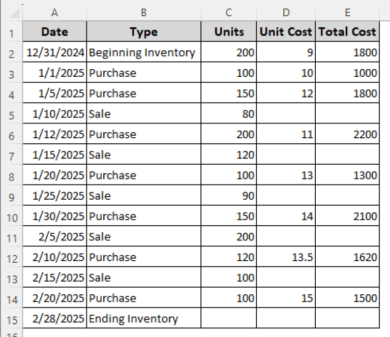 How to Calculate Cost of Goods Sold in Excel (4 Examples) - Excel Insider