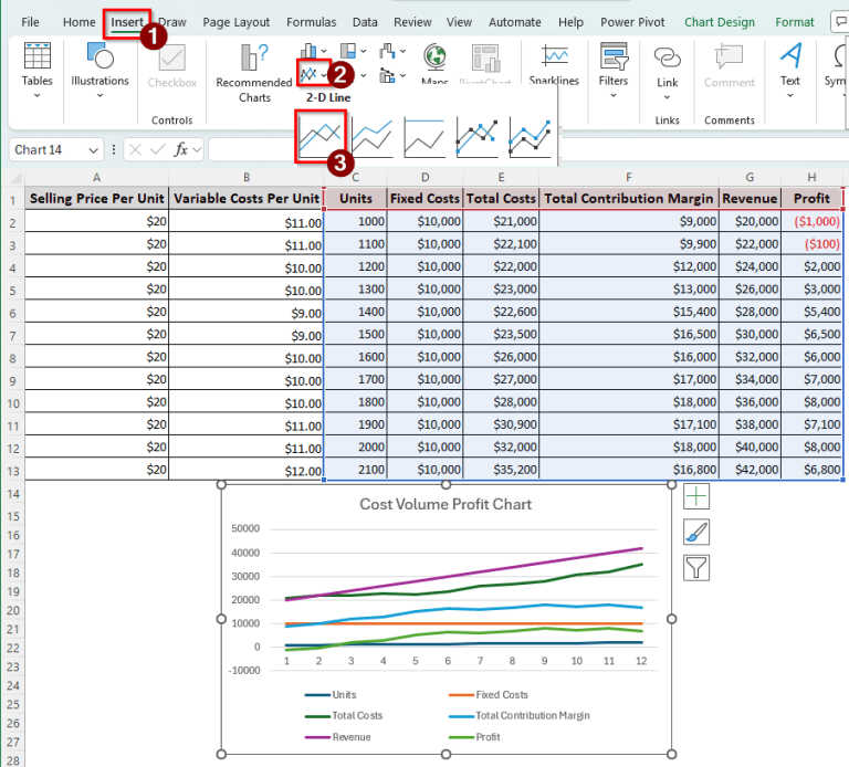 How to Create a Cost Volume Profit Chart in Excel - Excel Insider