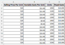 How to Create a Cost Volume Profit Chart in Excel - Excel Insider