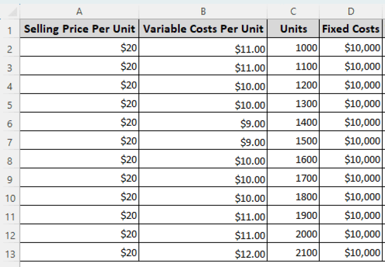 How to Create a Cost Volume Profit Chart in Excel - Excel Insider