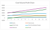 How to Create a Cost Volume Profit Chart in Excel - Excel Insider