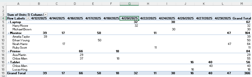 Calculated Field in Excel Pivot Table Based on Column Values - Excel ...
