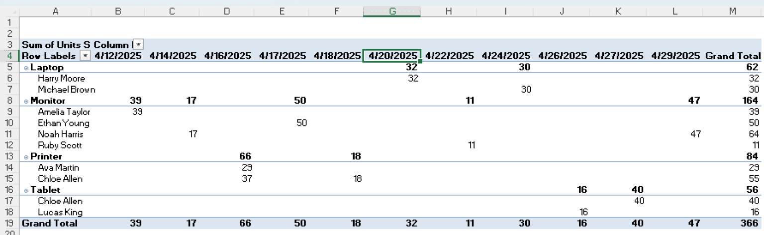 Calculated Field in Excel Pivot Table Based on Column Values - Excel ...