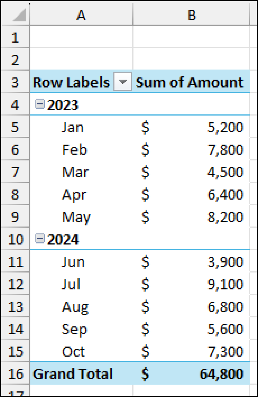 How to Group Dates by Month and Year in Excel Pivot Table - Excel Insider