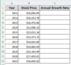 How to Calculate Annual Growth Rate in Excel (3 Criteria) - Excel Insider