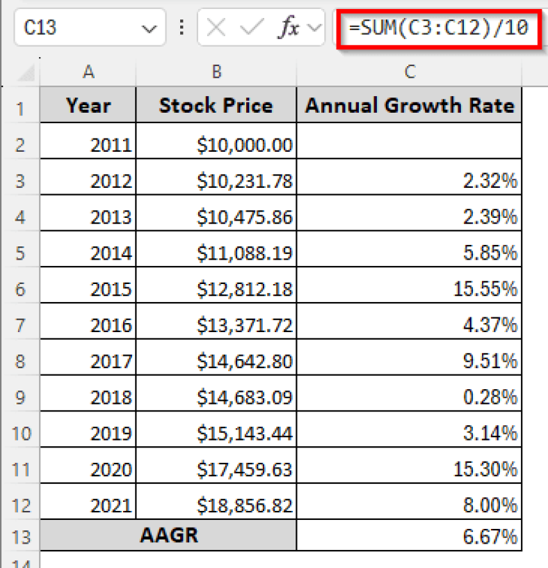 How to Calculate Annual Growth Rate in Excel (3 Criteria) - Excel Insider