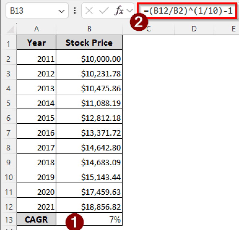 How to Calculate Annual Growth Rate in Excel (3 Criteria) - Excel Insider