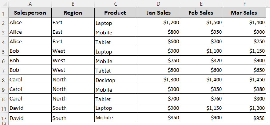 INDEX-MATCH with Multiple Criteria Across Rows and Columns - Excel Insider