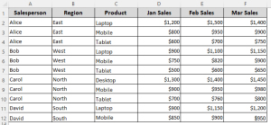 INDEX-MATCH with Multiple Criteria Across Rows and Columns - Excel Insider