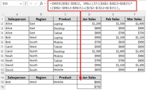 INDEX-MATCH with Multiple Criteria Across Rows and Columns - Excel Insider
