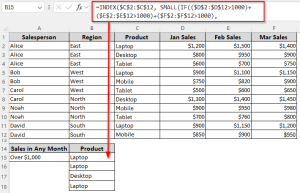 INDEX-MATCH with Multiple Criteria Across Rows and Columns - Excel Insider