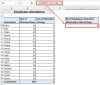 How to Use the COUNTIF Function in an Excel Pivot Table - Excel Insider
