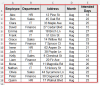How to Use the COUNTIF Function in an Excel Pivot Table - Excel Insider