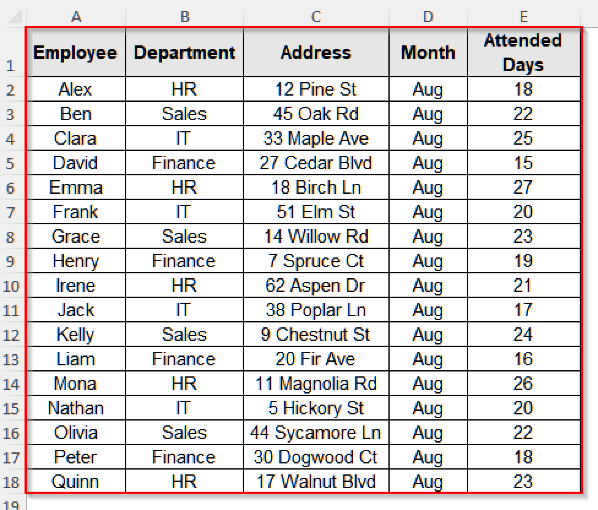 How to Use the COUNTIF Function in an Excel Pivot Table - Excel Insider
