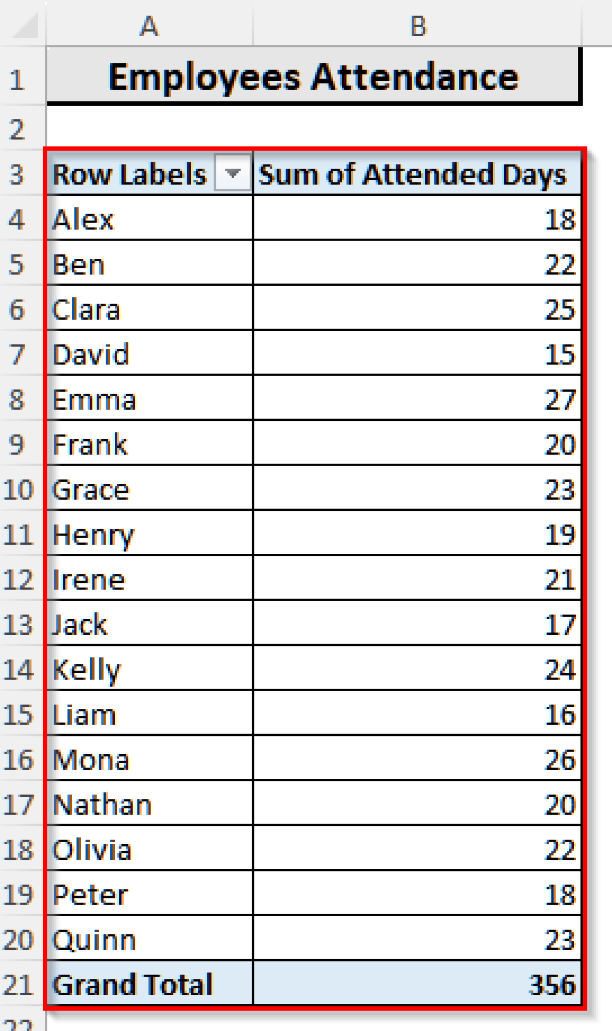 How to Use the COUNTIF Function in an Excel Pivot Table - Excel Insider