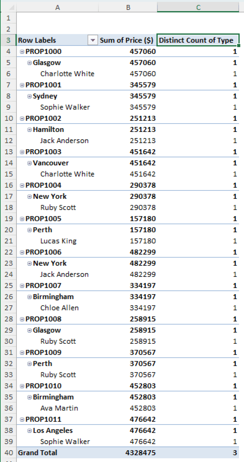 How to Fix Missing Distinct Count in Pivot Tables - Excel Insider