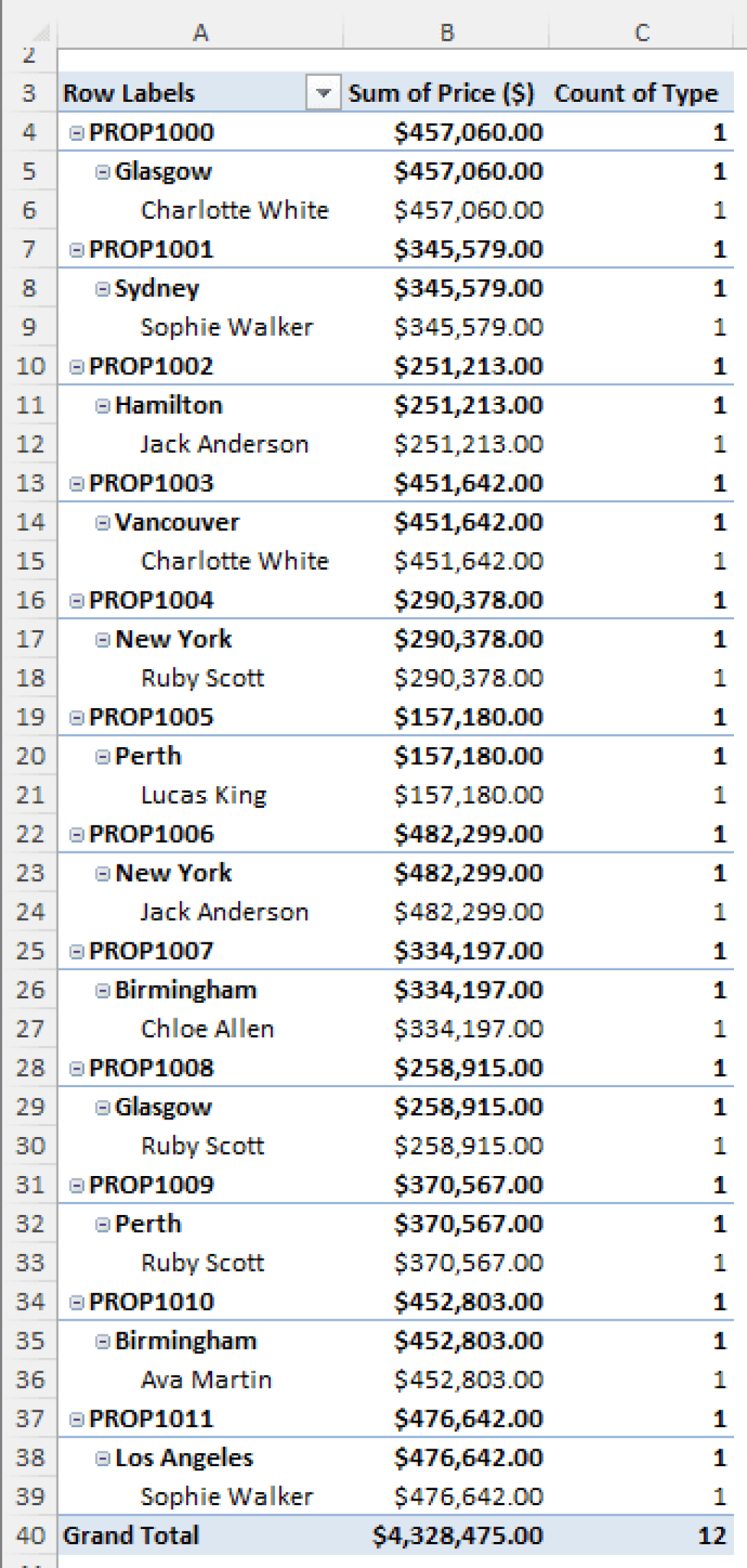 How to Fix Missing Distinct Count in Pivot Tables - Excel Insider