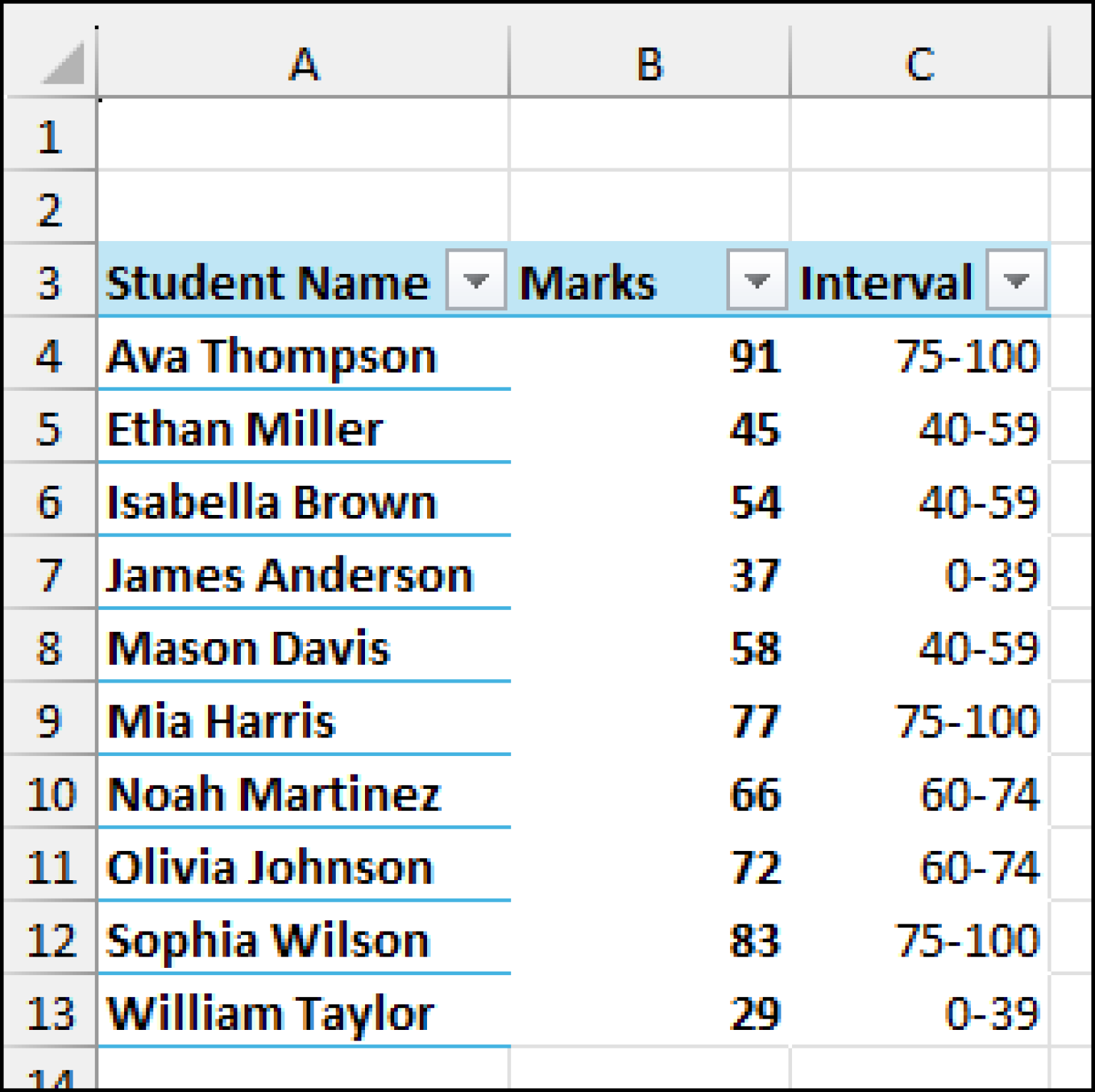 How to Group Excel Pivot Table by Different Intervals - Excel Insider