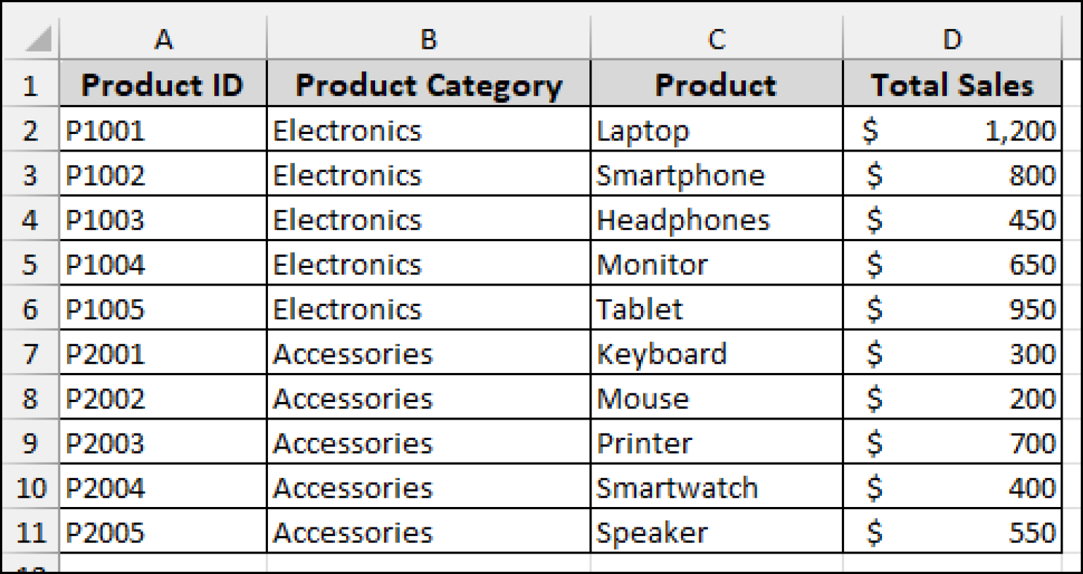 How to Group Excel Pivot Table by Different Intervals - Excel Insider
