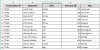 How to Fix Pivot Table Not Refreshing Issues in Excel - Excel Insider