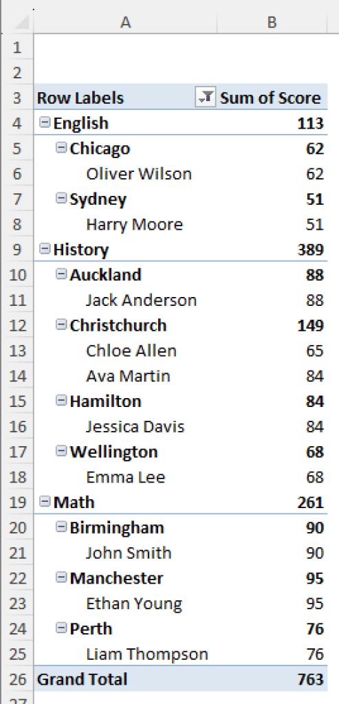 How to Fix a Pivot Table Not Showing All Data in Excel - Excel Insider