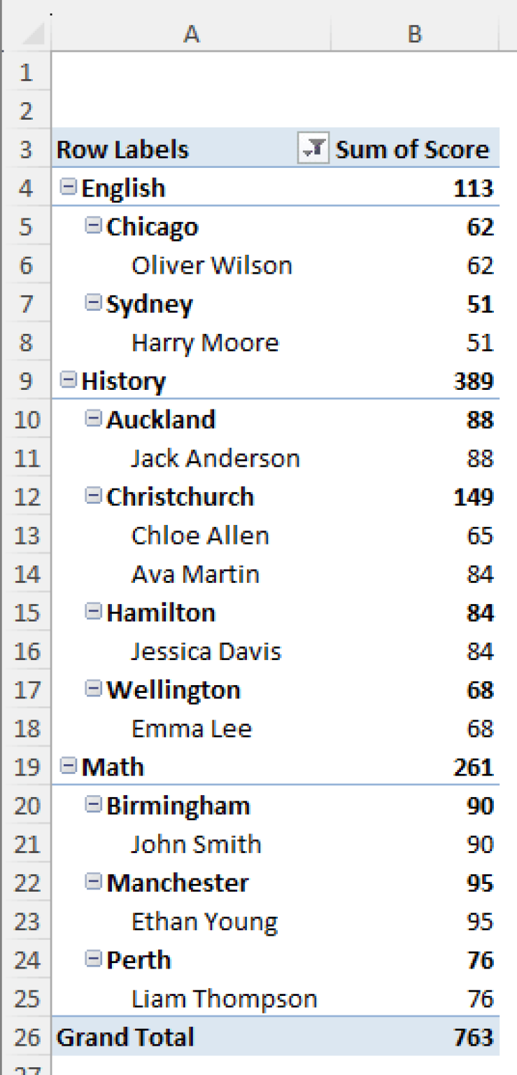 How to Fix a Pivot Table Not Showing All Data in Excel - Excel Insider