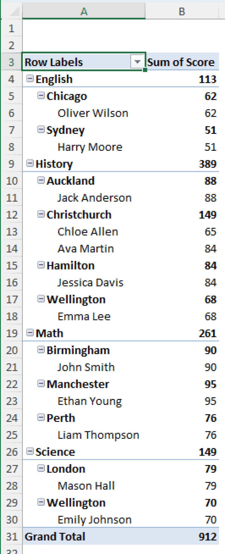 How to Fix a Pivot Table Not Showing All Data in Excel - Excel Insider