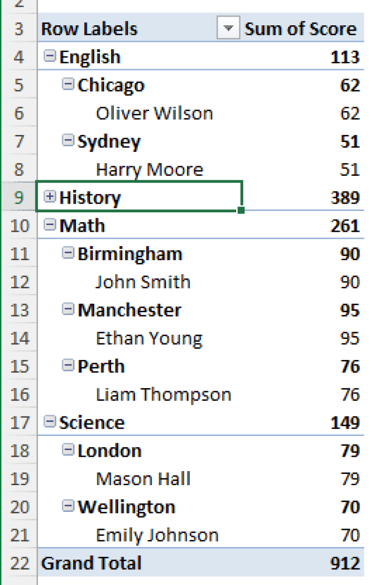 How to Fix a Pivot Table Not Showing All Data in Excel - Excel Insider
