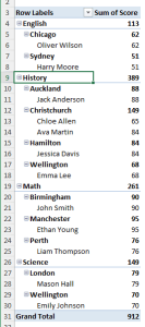 How to Fix a Pivot Table Not Showing All Data in Excel - Excel Insider