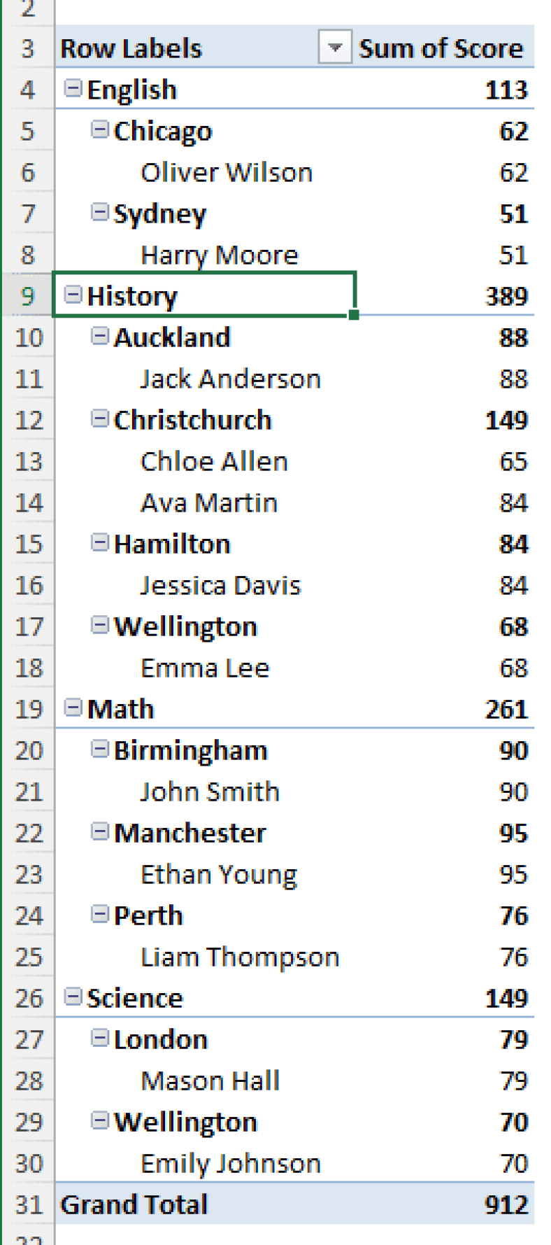 How to Fix a Pivot Table Not Showing All Data in Excel - Excel Insider