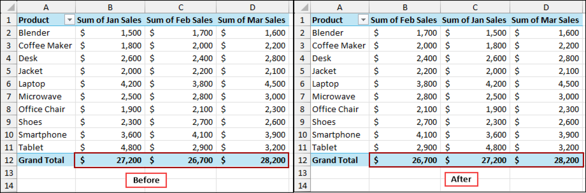 How to Sort Pivot Table by Sum of Values in Excel - Excel Insider