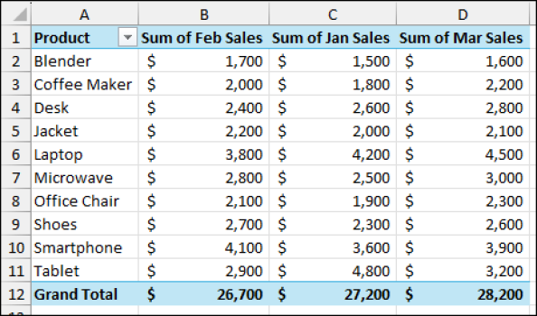 How To Sort Pivot Table By Sum Of Values In Excel Excel Insider 3977