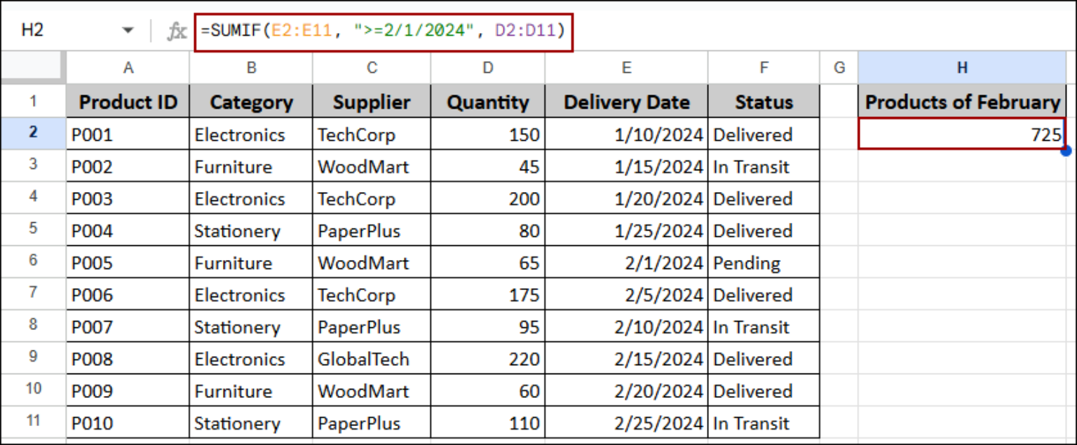 How to Use SUMIF Function in Google Sheets - Excel Insider