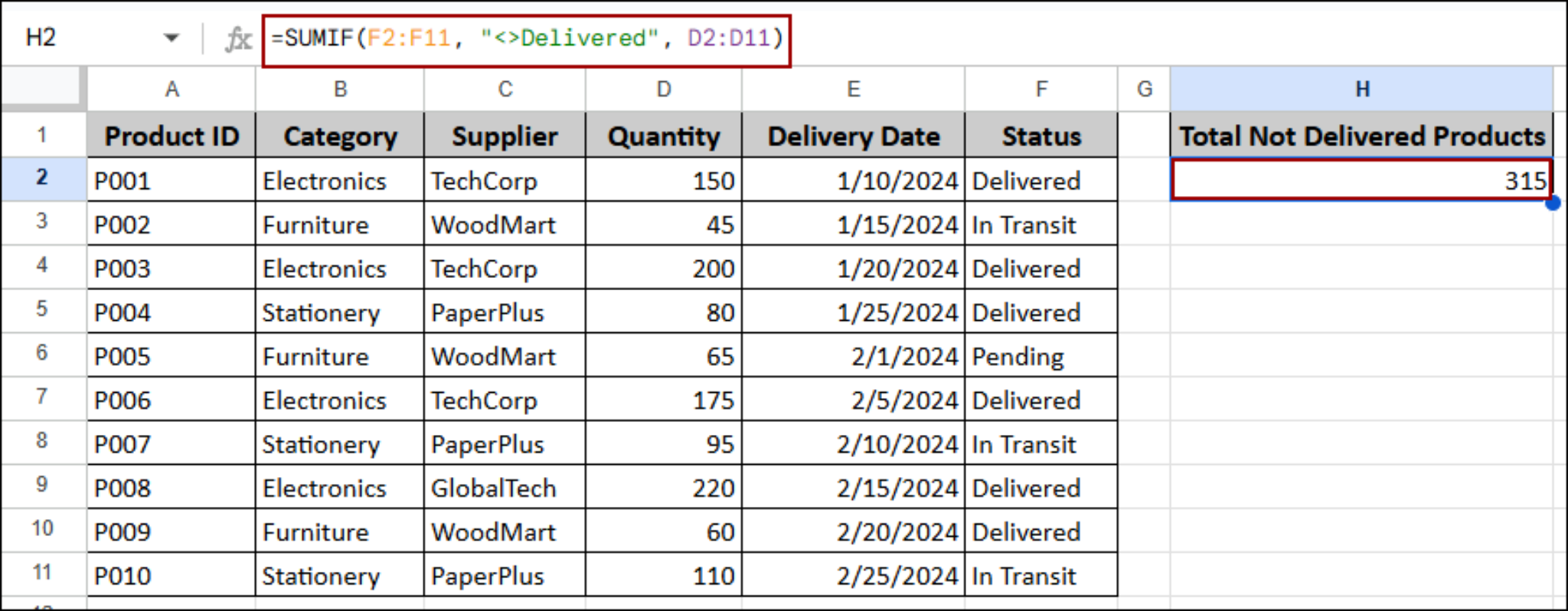 How to Use SUMIF Function in Google Sheets - Excel Insider