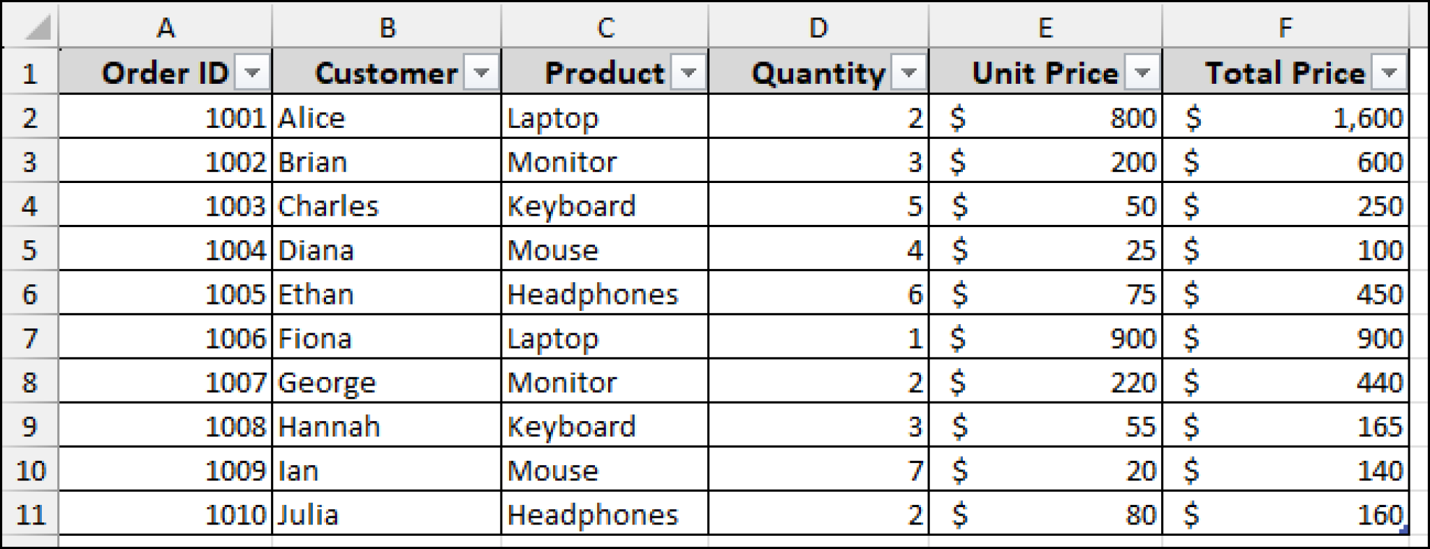 [Solved] Unable to Get the PivotFields Property of PivotTable Class ...