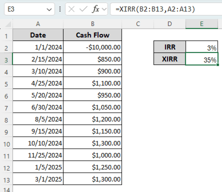 XIRR vs IRR in Excel: Explained with Examples - Excel Insider